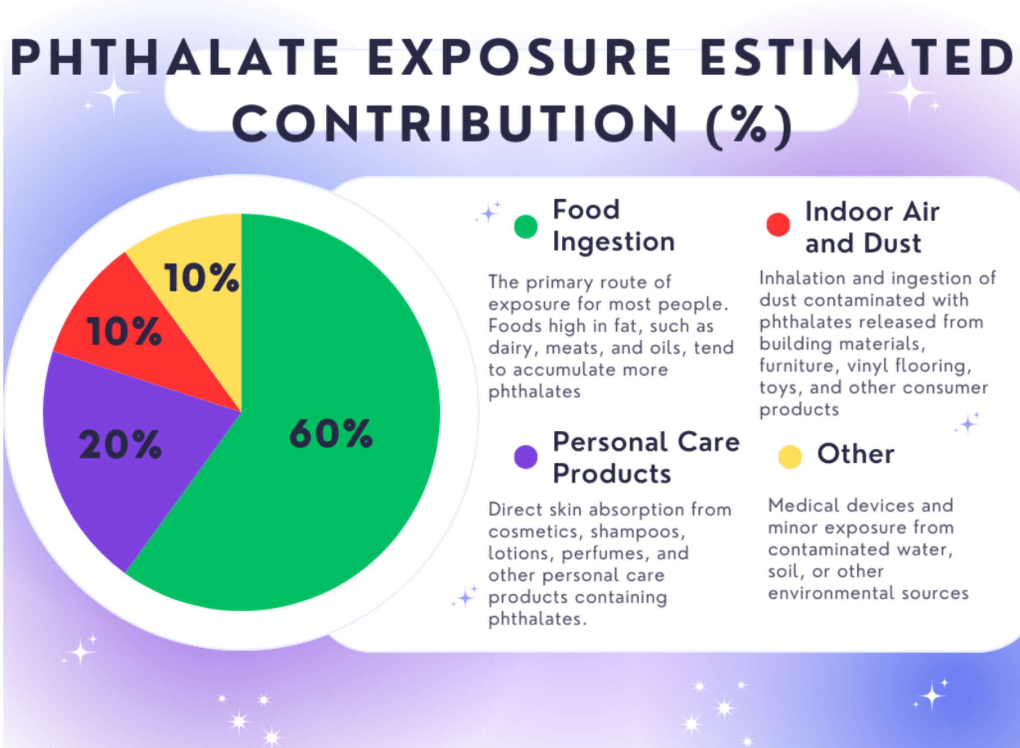 What are Phthalates? Pronunciation and Definition